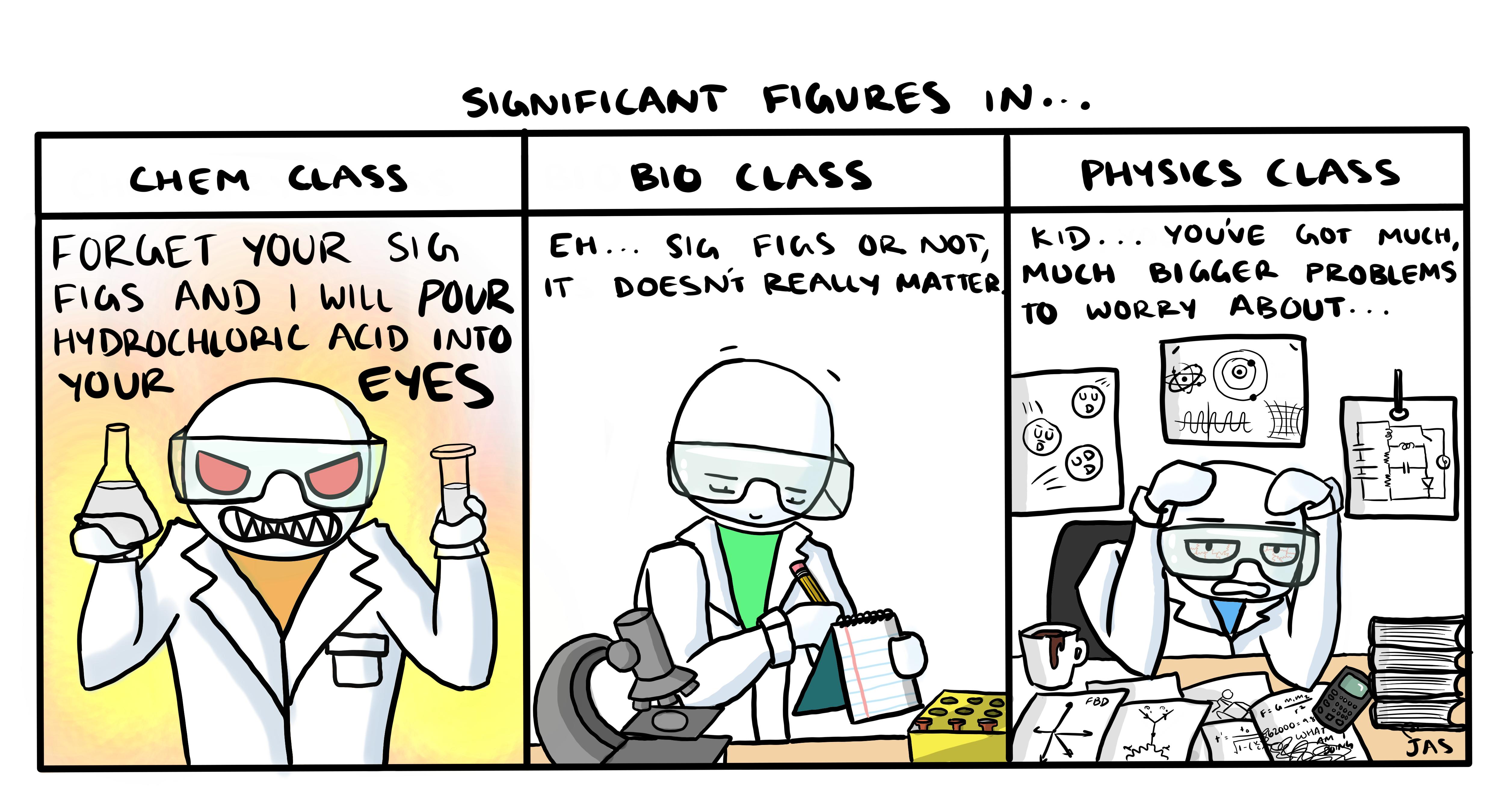 Significant Figures – The Jasworld